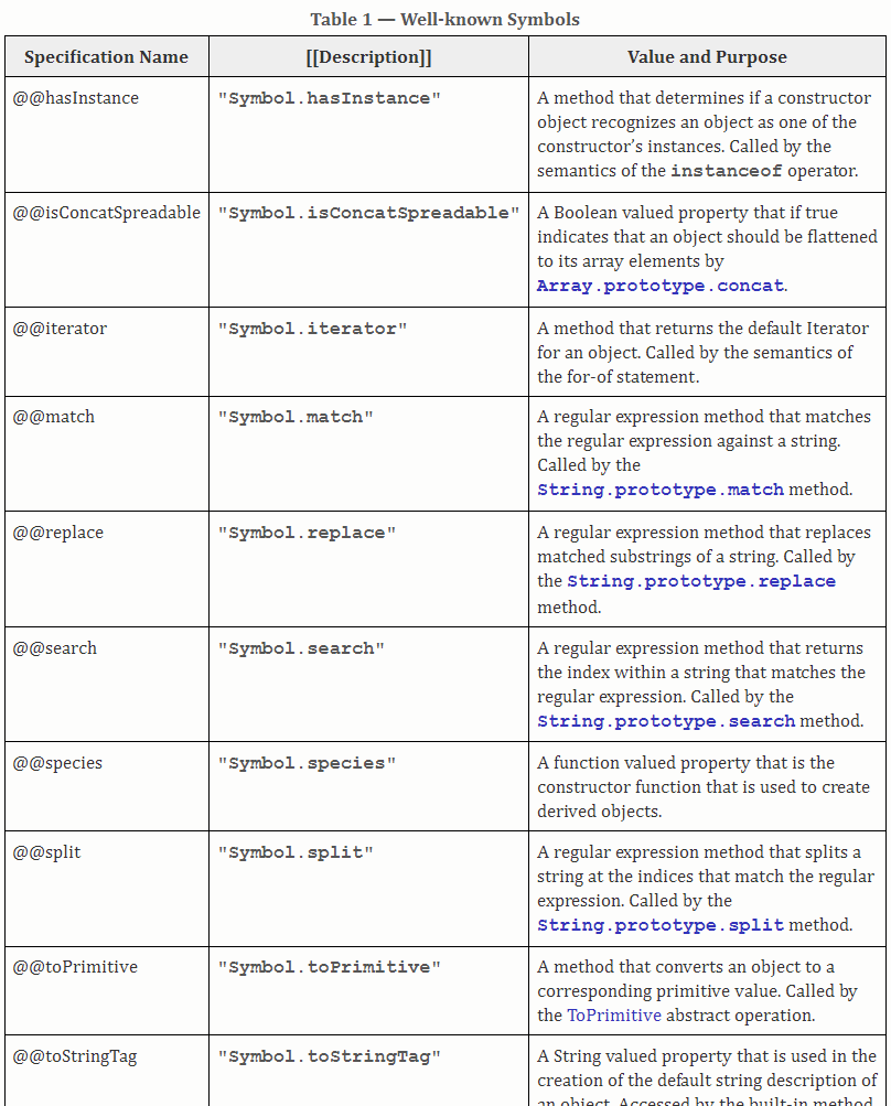 js @@ 符号含义-CSDN博客