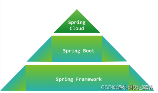 java八股文面试[SpringBoot]——什么是SpringBoot-CSDN博客