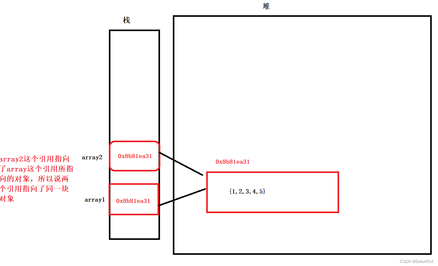 Java数组及引用java中数组的引用 Csdn博客