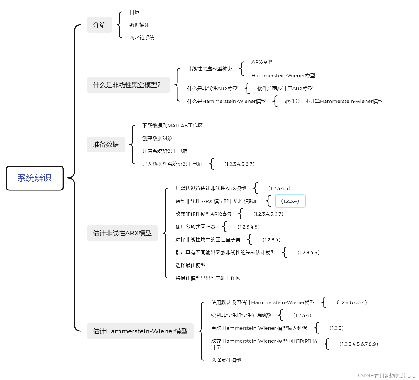 Matlab 使用系统识别应用程序识别非线性黑盒模型simulink的hammerstein Csdn博客