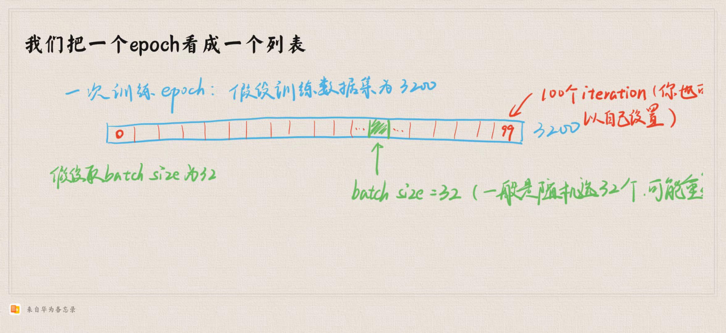 神经网络训练中epoch、iteration、batchsize区分(图文并茂)_神经网络 batch size画图-CSDN博客