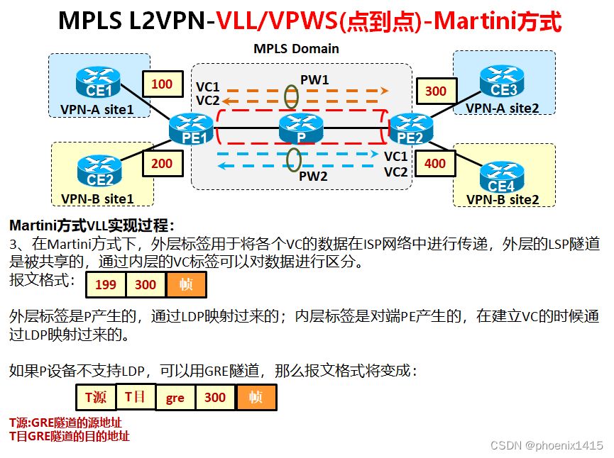 MPLS 虚拟专用网_vpws-CSDN博客