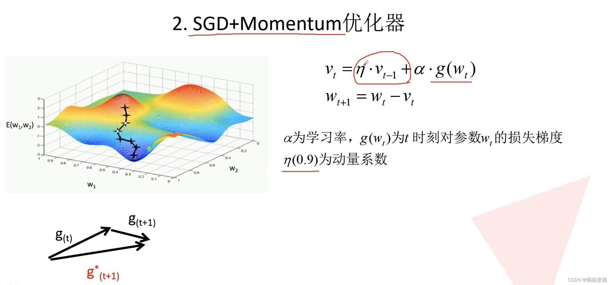 Deep Learning 图像分类基础理论学习笔记_深度学习图像分类原理-CSDN博客
