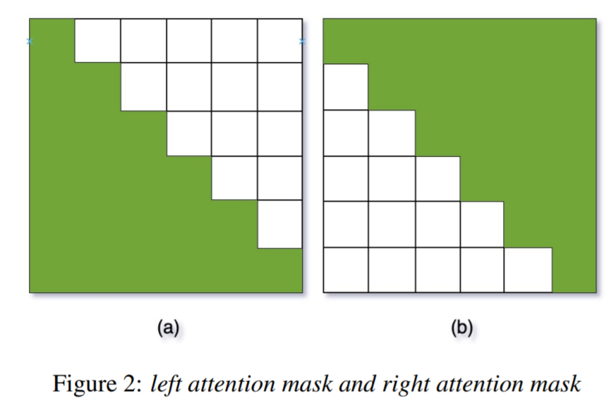 wenet mask原理解析_chunk attention-CSDN博客