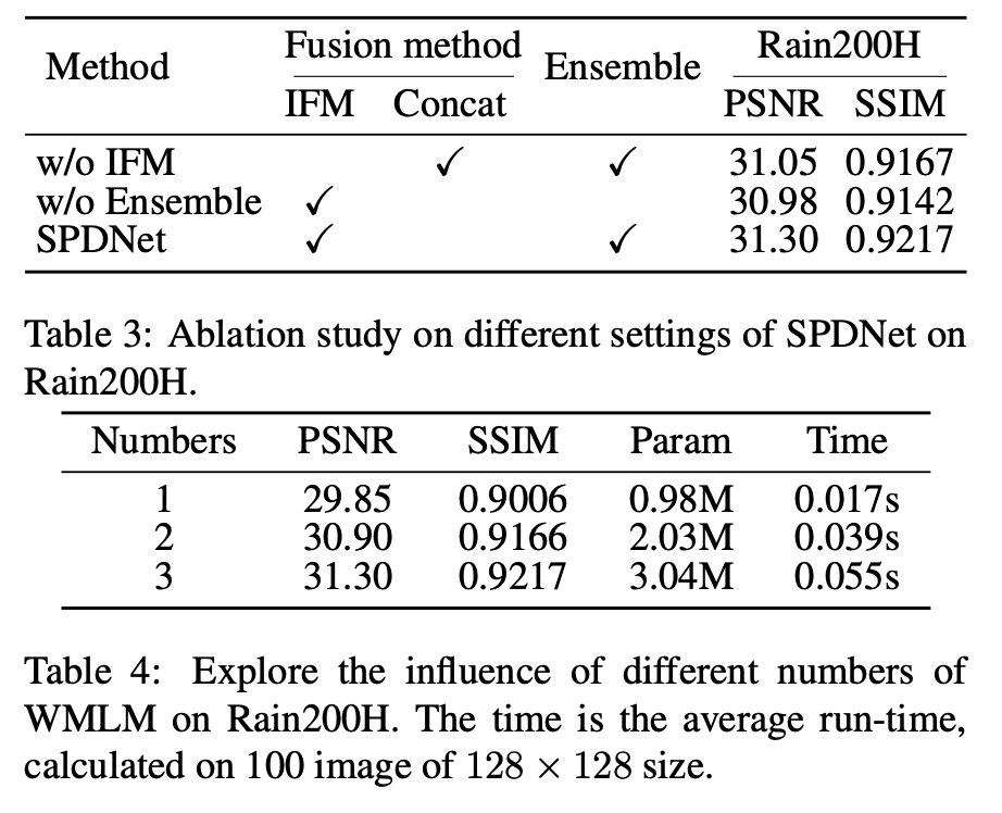 ICCV2021：Structure-Preserving Deraining with Residue Channel Prior Guidance-CSDN博客