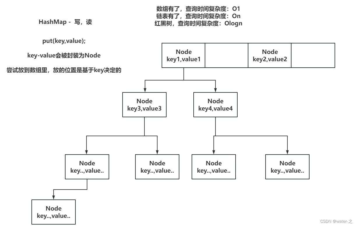 ConcurrentHashMap底层_concurrenthashmap底层数据结构-CSDN博客