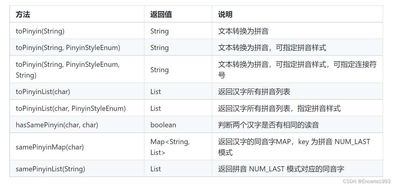 一款好用的基于 Java 的中文转拼音工具comgithubhoubbpinyin包怎么用 Csdn博客