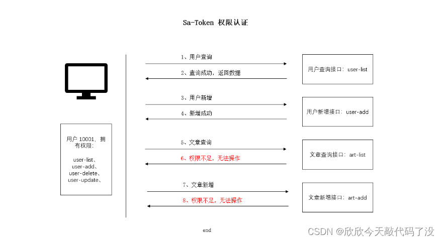 Sa token的相关学习_stputil.checklogin-CSDN博客