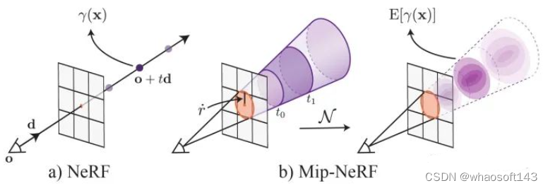 NeRF2_nerf2mesh-CSDN博客