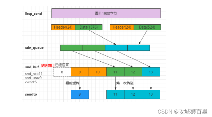 UDP可靠传输协议KCP （Linux C/C++）_用udp实现可靠传输。c++-CSDN博客