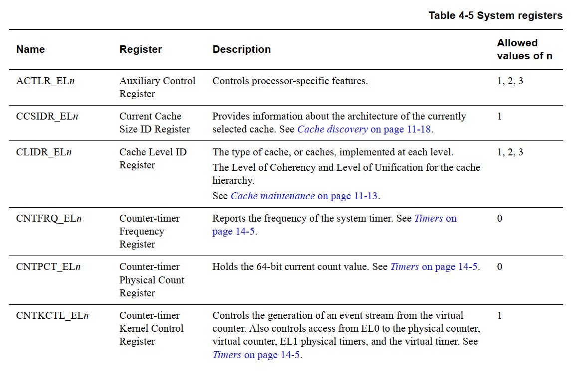 ARM V8A体系结构-第四章 ARMv8 寄存器_arm actlr 寄存器详解-CSDN博客