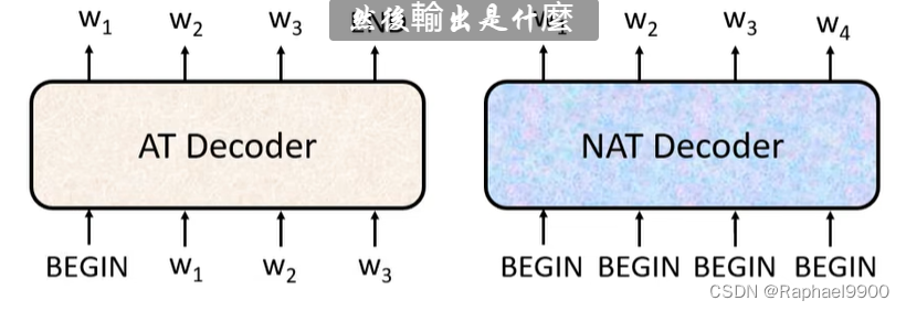 【学习】Batch Normalization、seq2seq——transformer_seq batch-CSDN博客