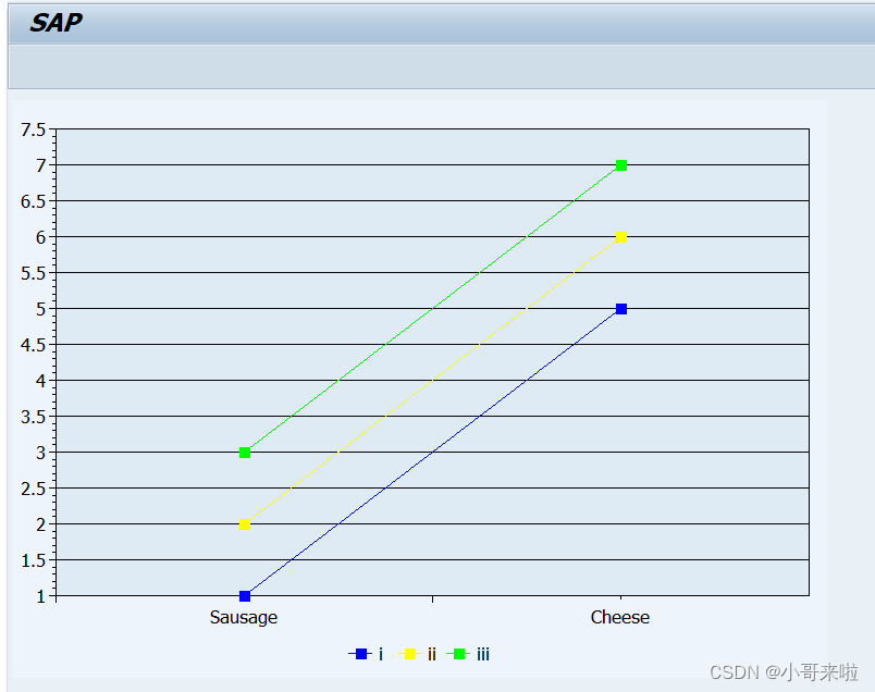 SAP ABAP快速实现图表展示_abap 图表-CSDN博客