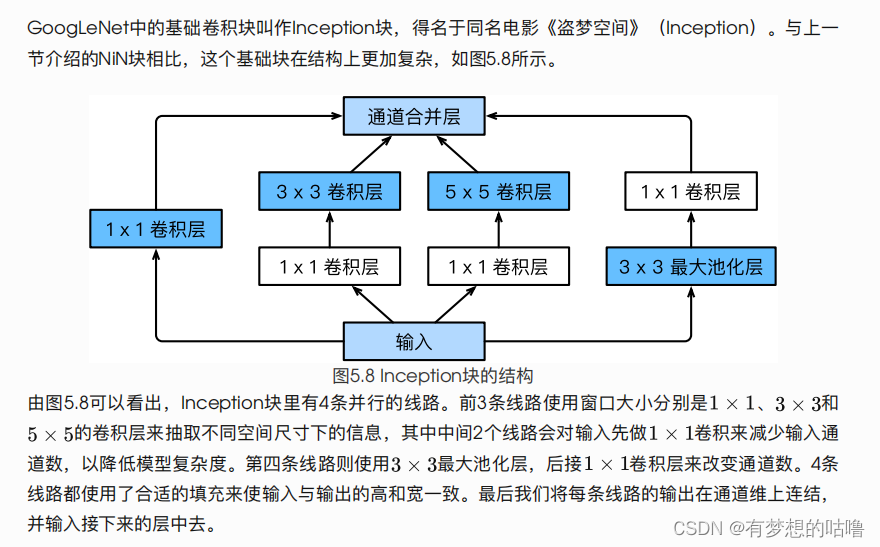 INCEPTION块-CSDN博客