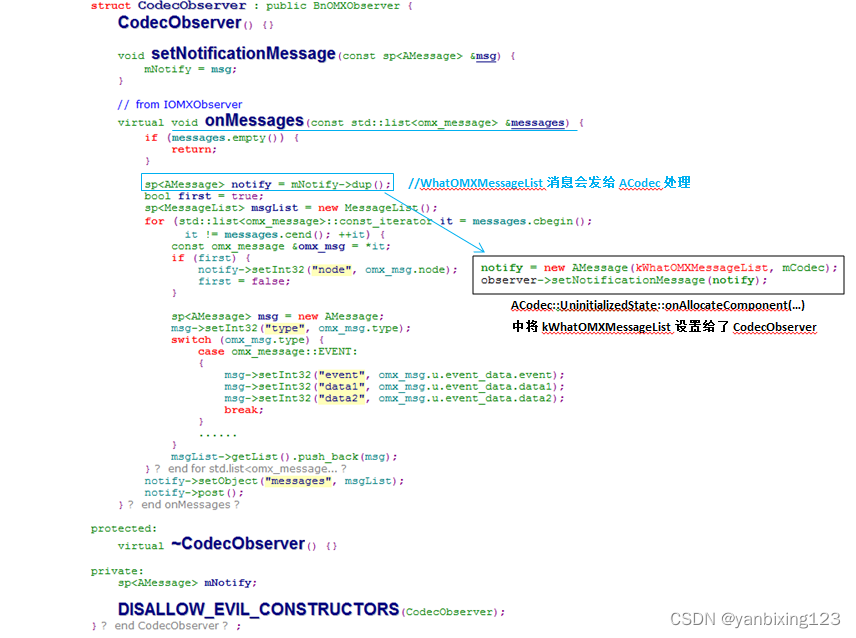 18. Android MultiMedia框架完全解析 - OpenMAX介绍_介绍下android中的 openmax il-CSDN博客