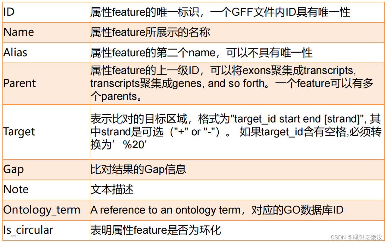 The pipeline of RNA-seq（菜鸟教学）_subread索引构建-CSDN博客