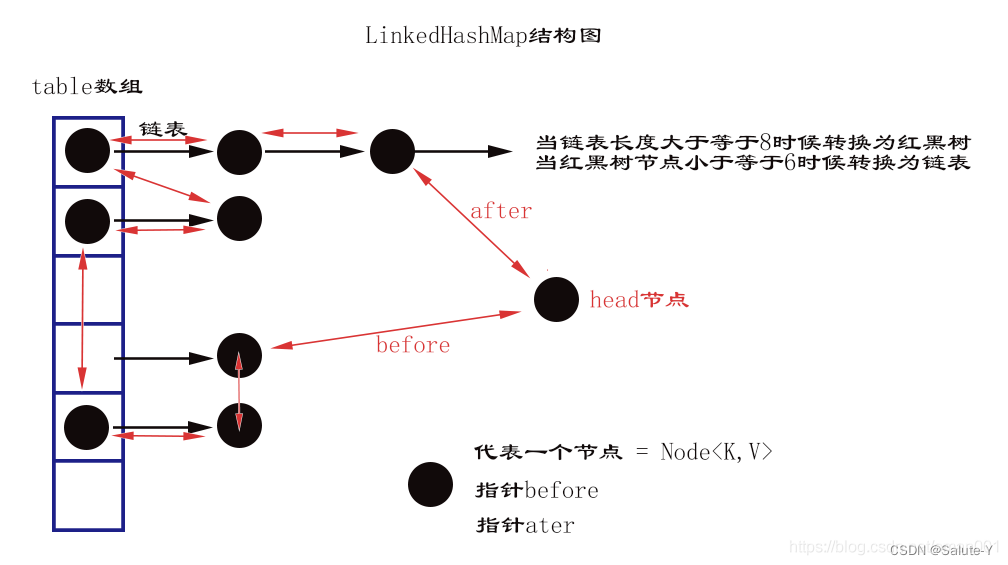 Java~数据结构(一)~集合框架学习和背后的数据结构 Set 是collection 下派生的么 Csdn博客