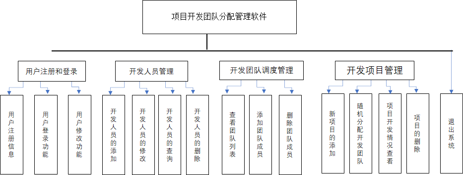 【Java】JavaSE实践项目完整版（含代码）_javase项目-CSDN博客