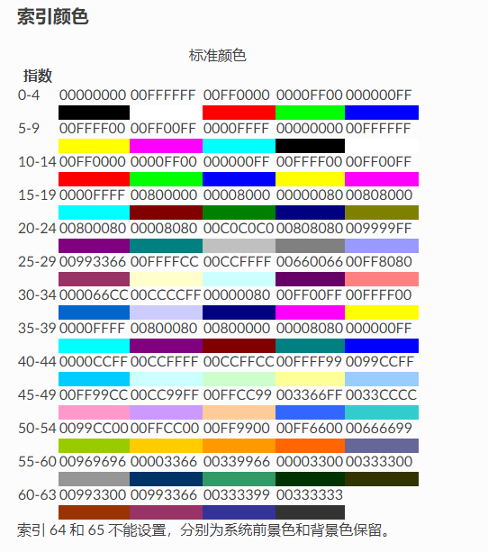 openpyxl使用教程_openpyxl xml-CSDN博客