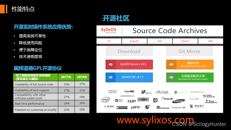 SylixOS到底是不是真国产？-CSDN博客