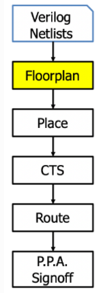 OpenFPGA系列（三） 运行设计流程demo-CSDN博客