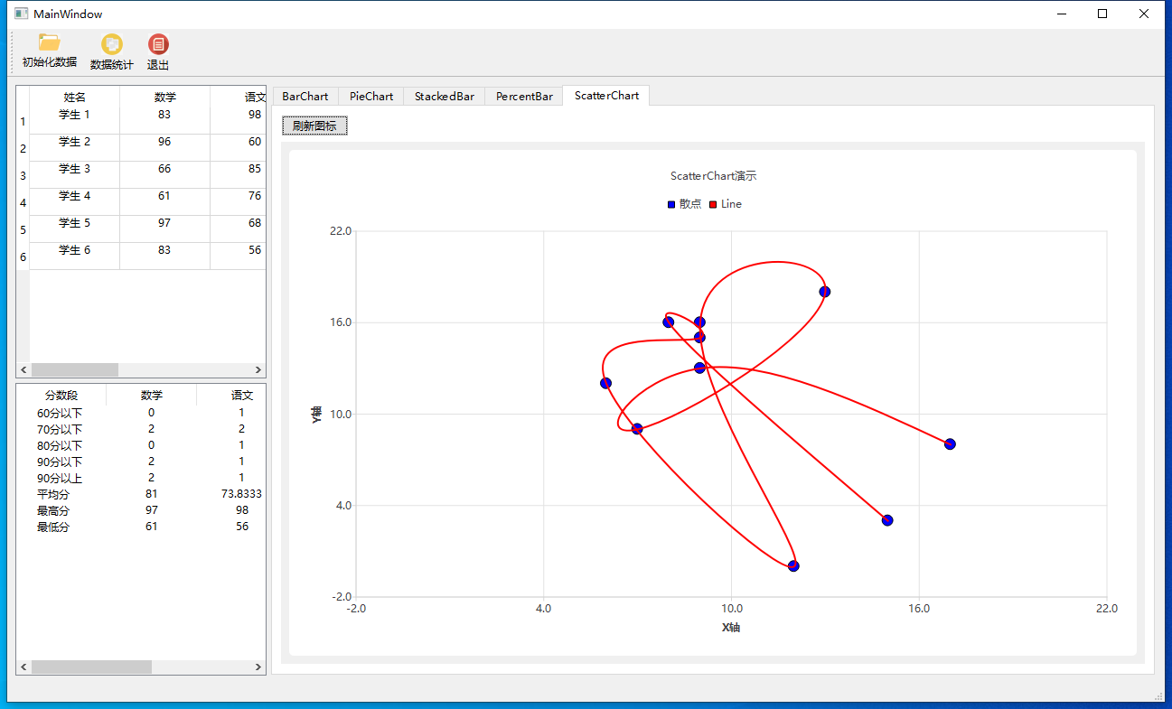 Qt绘制柱状图BarChart、饼状图PieChart、堆叠柱状图StackedChart、散点图ScatterChart_qt柱状图-CSDN博客