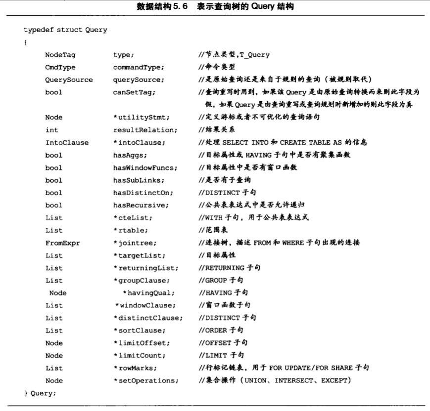 ＜postgresql数据库内核分析＞之第五章：查询编译pg内核分析查询编译 Csdn博客