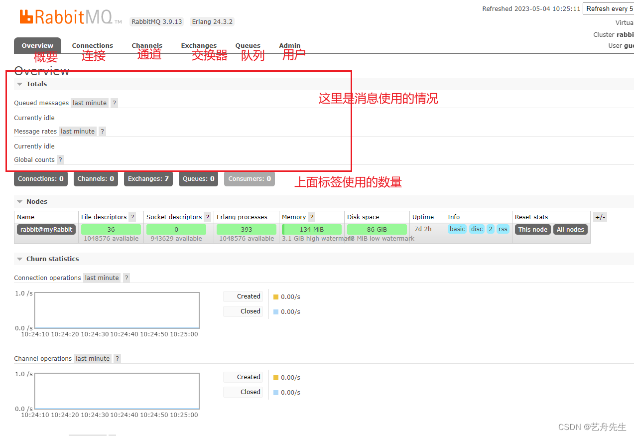 MQ消息队列，以及RabbitMQ详细（上）_mq推送单据消息及截单-CSDN博客