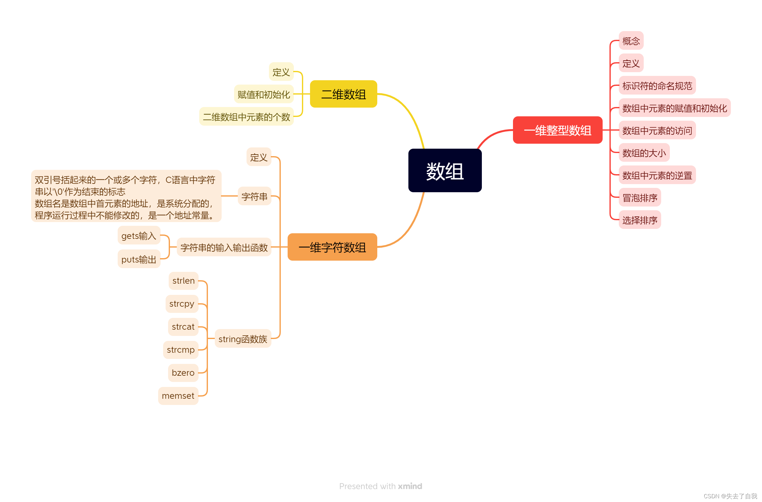 day7 七个小作业-CSDN博客