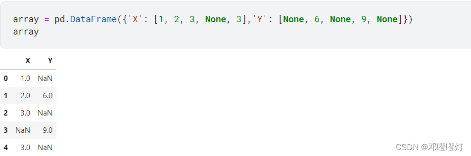 Python Padas前后缺失值填充python中将后面的值填充于前面的位置 Csdn博客