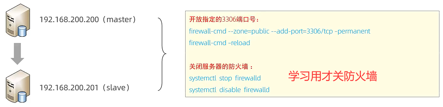 【mysql】日志 主从复制(二进制日志、错误日志、通用查询日志的开启)mysql主从复制的log文件查看 Csdn博客
