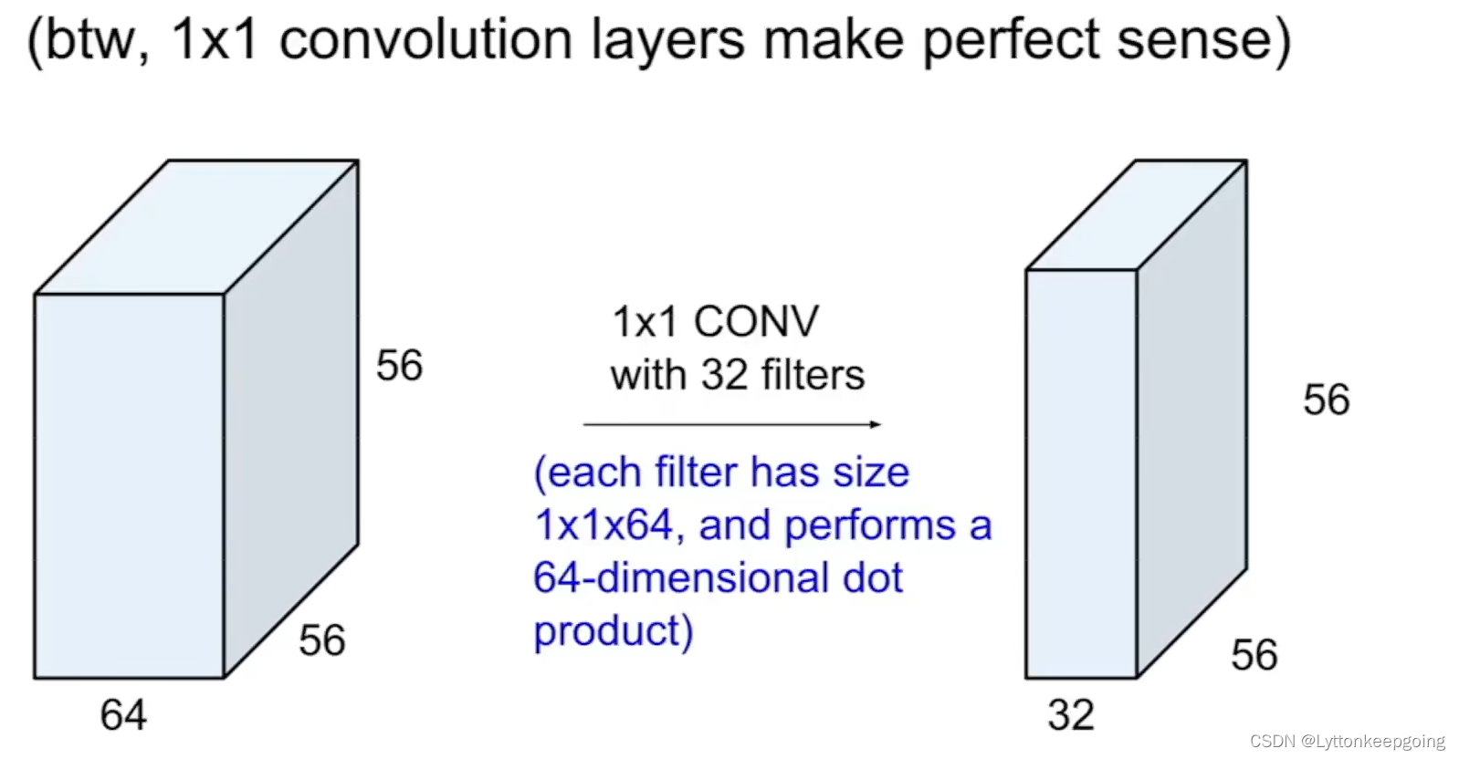 CS231n课程笔记：Leture5 Convolutional Neural Networks_输入:32×32×3,10个5× ...