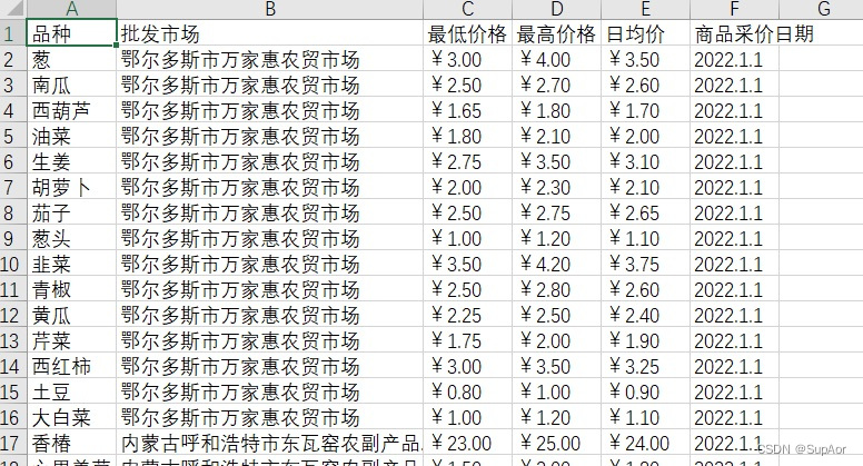 Flask内蒙古智慧农业数据大屏可视化_农业大数据分析数据可视化大屏zip-CSDN博客