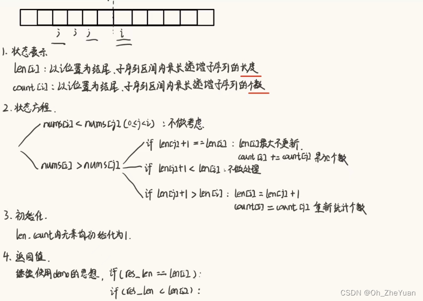 【动态规划】子序列问题 最长递增子序列的个数 Csdn博客
