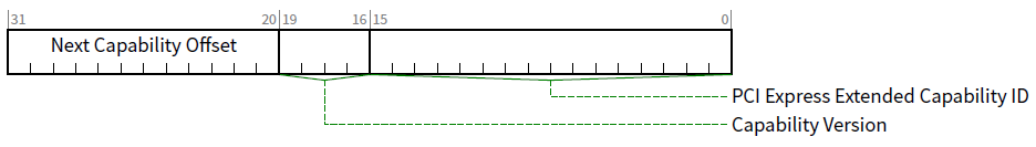 PCIe TPH (TLP Processing Hints) 介绍-CSDN博客