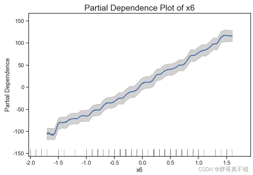 Python实现直方图梯度提升回归模型(HistGradientBoostingRegressor算法)并基于网格搜索进行优化同时绘制PDP依赖图项目实战-CSDN博客
