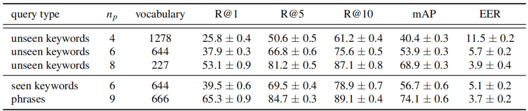 Seeing wake words: Audio-Visual Keyword Spotting（2020）_spotting visual ...