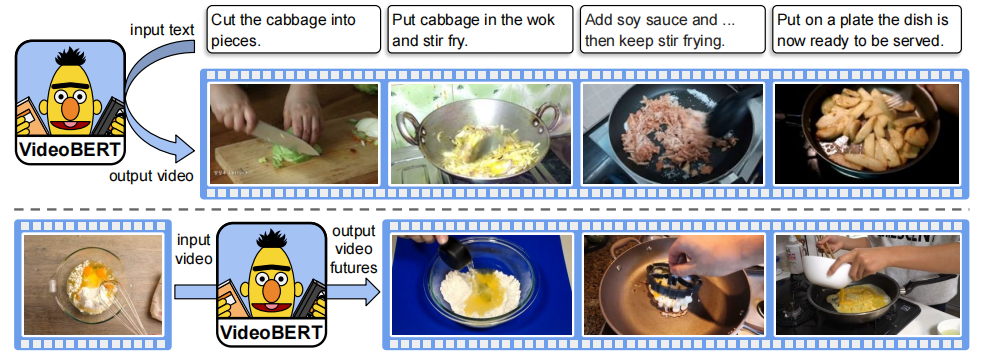 【论文&模型讲解】VideoBERT: A Joint Model for Video and Language Representation Learning-CSDN博客