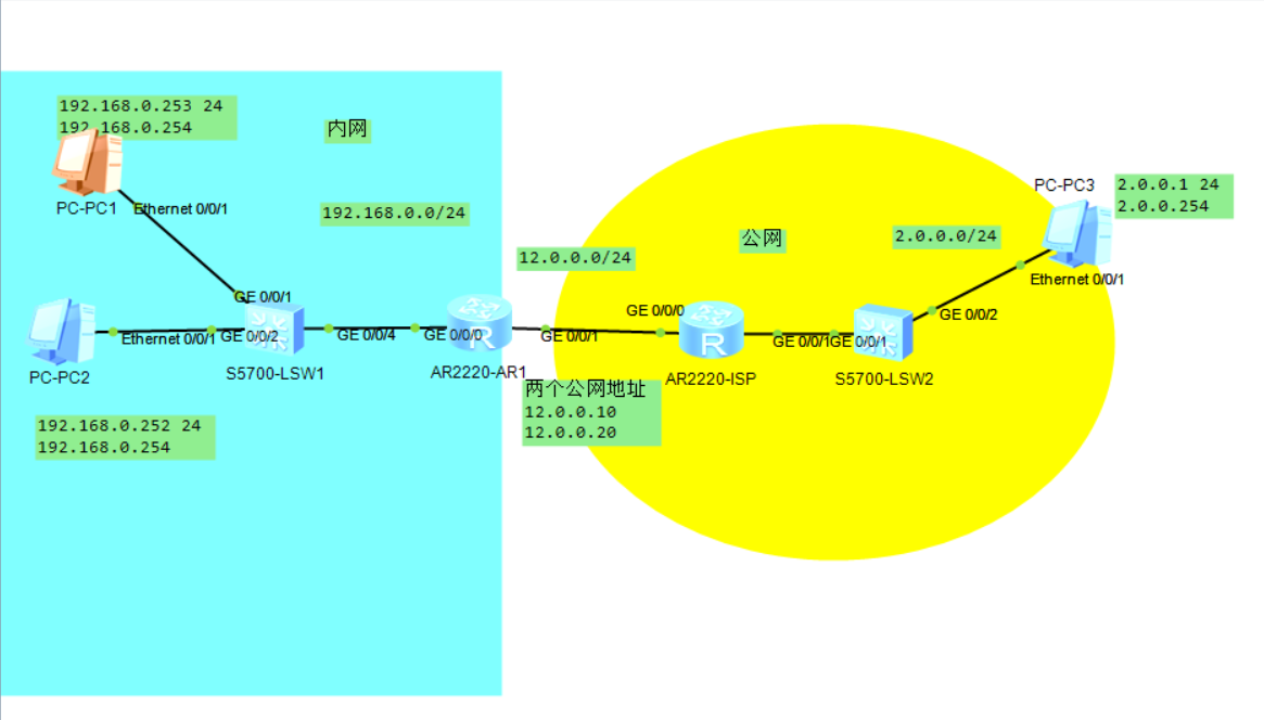 ENSP实验十——静态NAT的配置_nat static enable-CSDN博客