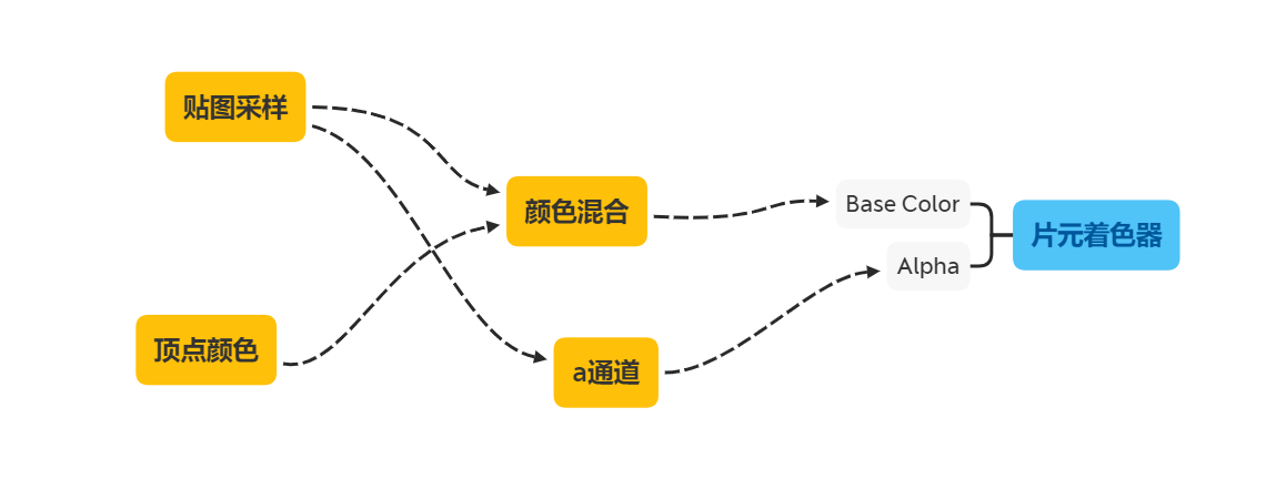 【游戏开发实战】教你在unity中实现模型消融化为灰烬飘散的效果(shadergraph 消融 粒子系统 特效)unity消散