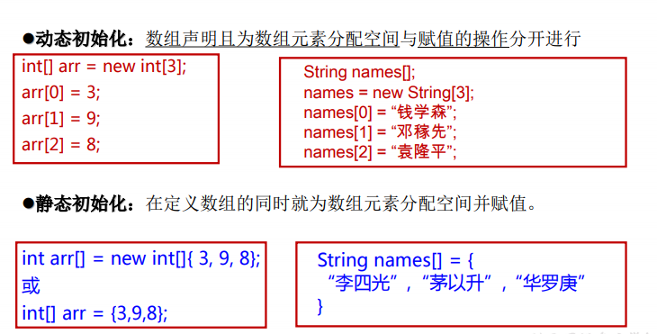 在eclipse中用java语言对一维数组进行声明，初始化与赋值以及一些基本操作eclipse给数组赋值 Csdn博客 