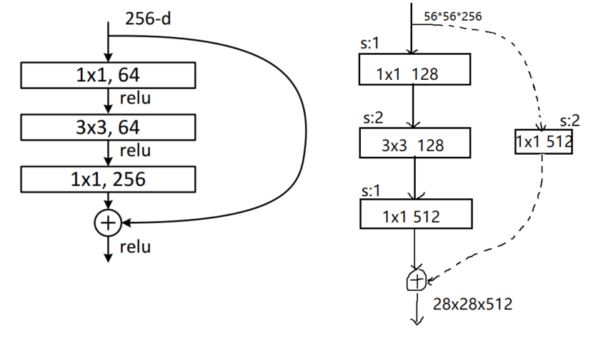 ResNet网络搭建_resnet56网络搭建-CSDN博客