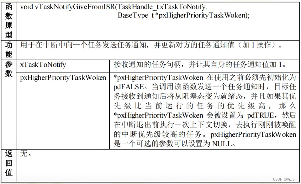Freertos（基于stm32）——任务通知xtasknotify Csdn博客 