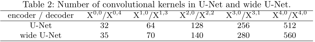 Unet A Nested U Net Architecture For Medical Image Segmentationunet网络结构 Csdn博客