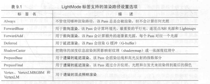 Unity Shader 学习记录（复杂光照1 渲染路径 ）ase多pass Csdn博客 
