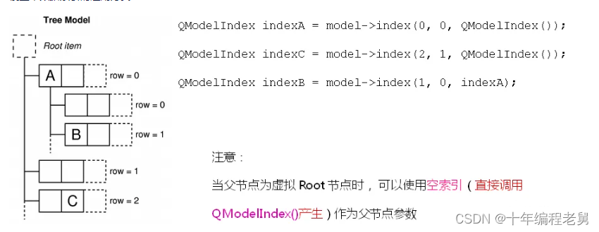Qt模式视图设计_qt层级结构视图设计-CSDN博客