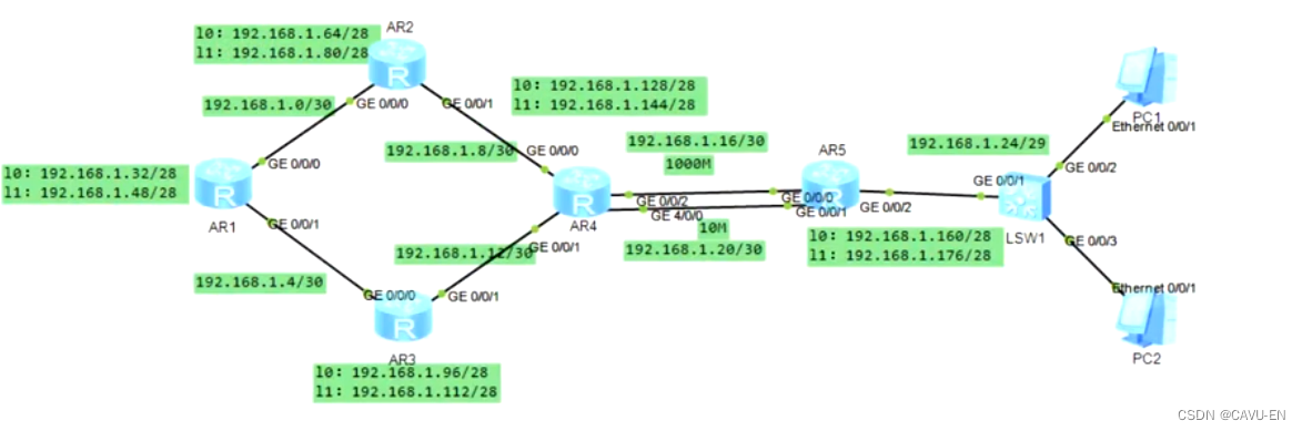 ENSP配置实验_ensp loopback接口配置命令-CSDN博客