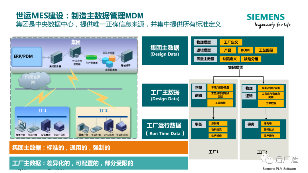 西门子全球化MES建设标准_西门子mes-CSDN博客