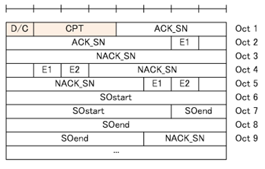 4G、5G RLC AM模式数据和控制报文格式的区别_cmac rlc-CSDN博客