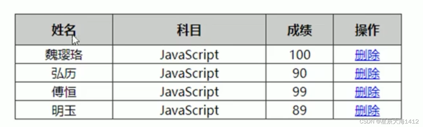 JavaScript pink老师学习内容详解-CSDN博客